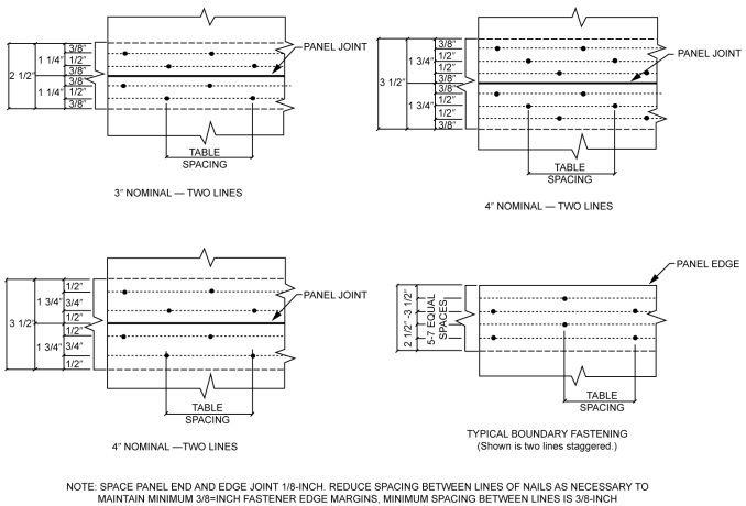 CHAPTER 23 WOOD - 2022 OREGON STRUCTURAL SPECIALTY CODE WITH AMENDMENTS EFFECTIVE OCT. 2023